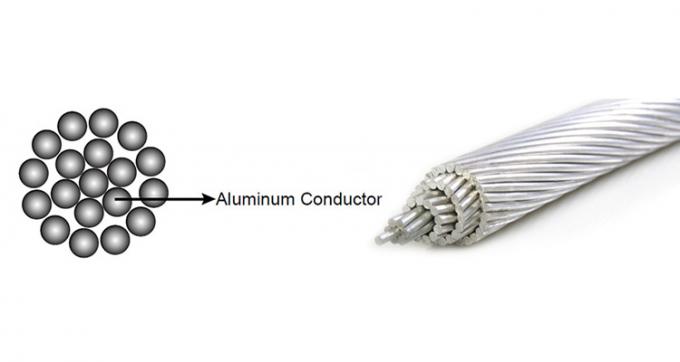 High Strength ASTM 795 All Aluminium Conductor