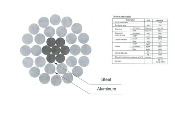 overhead conductor aluminum conductor steel reinforced acsr moose conductor