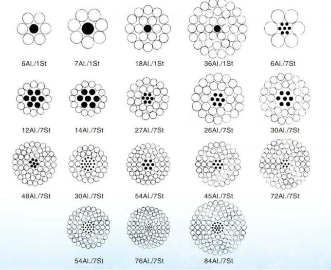 Concentric Aluminium wire 1350 Stranded Aluminium Conductor Cable